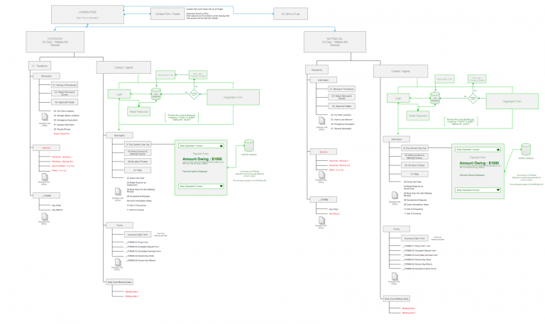 Software IP Library - AndMine™