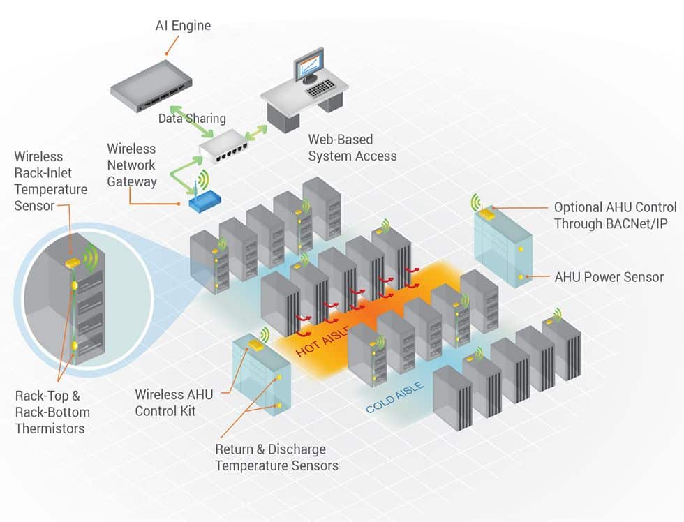 Systems Architecture - Analysis, Strategy and Design.